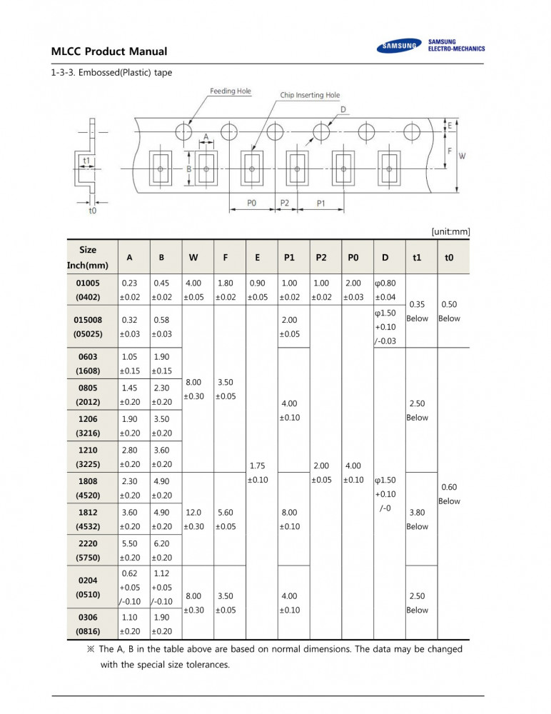CL10B104KB8NNNL reference specification page 6