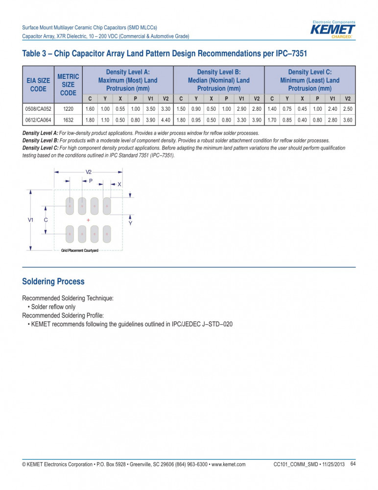 KEMET CA064 technical document page 5