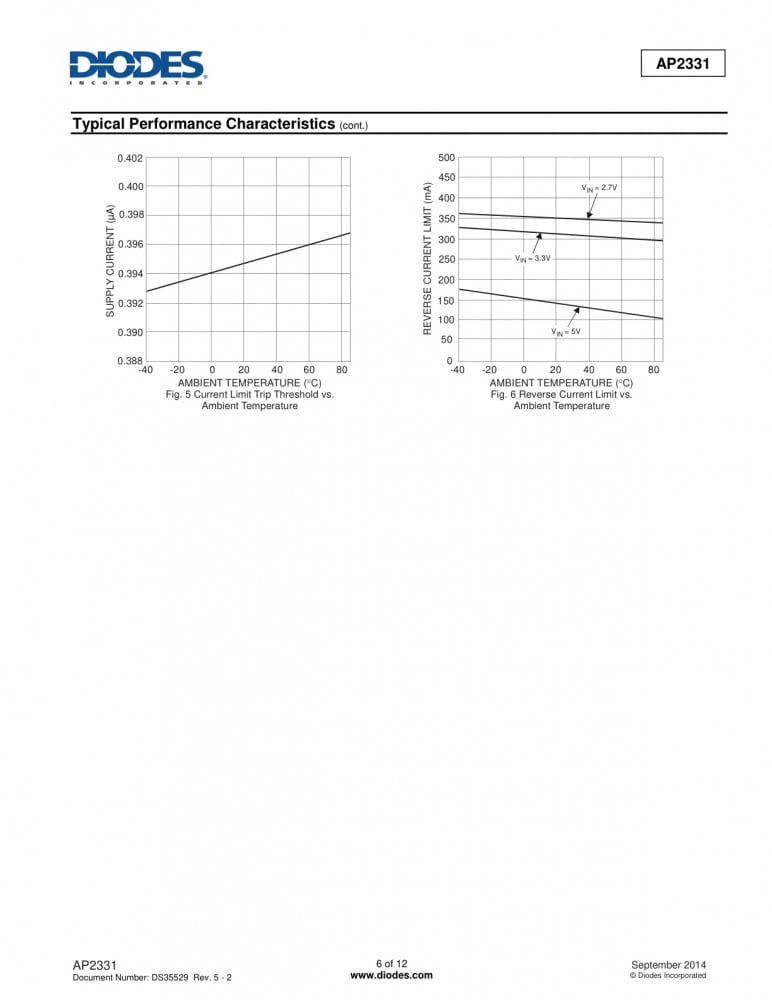 AP2331 datasheet page 6