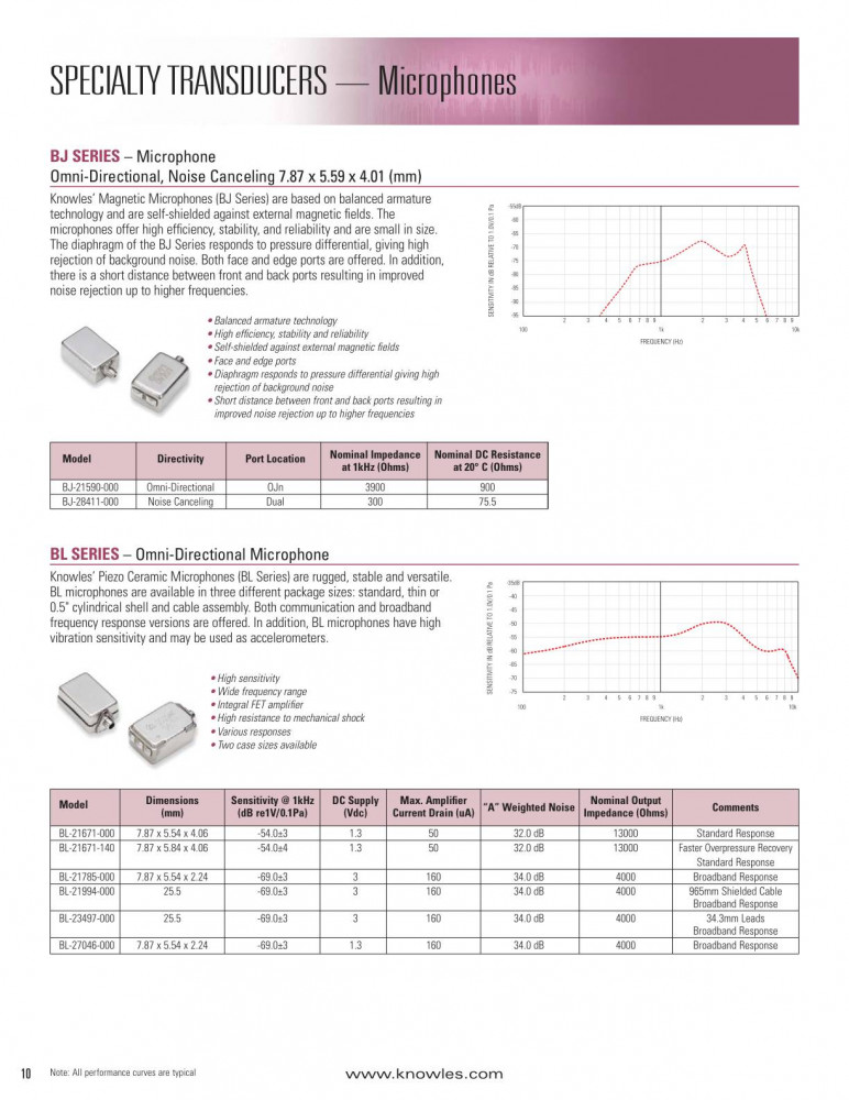 Knowles acoustic interface guide page 10