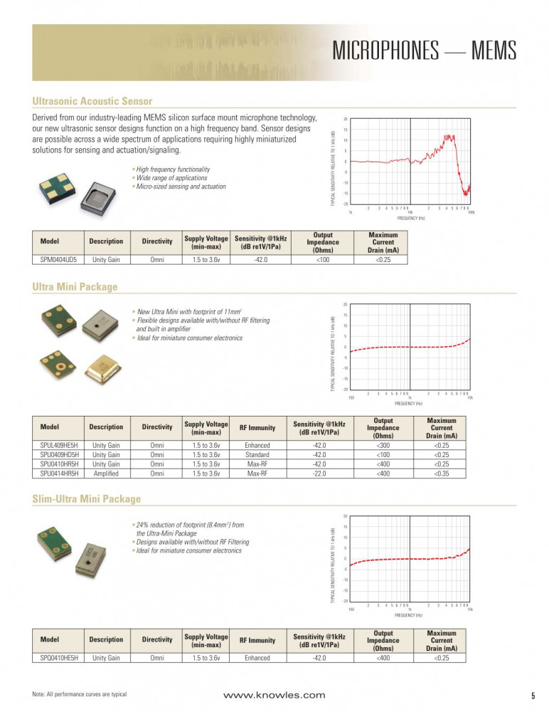 Knowles acoustic interface guide page 5