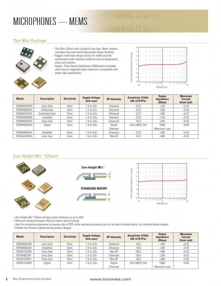 Knowles acoustic interface guide page 6