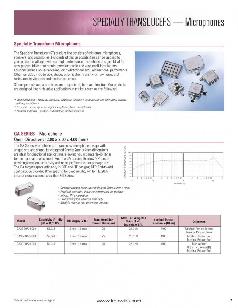 Knowles acoustic interface guide page 7