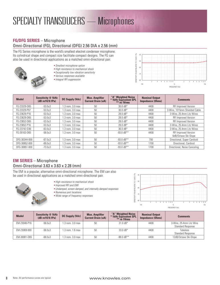 Knowles acoustic interface guide page 8