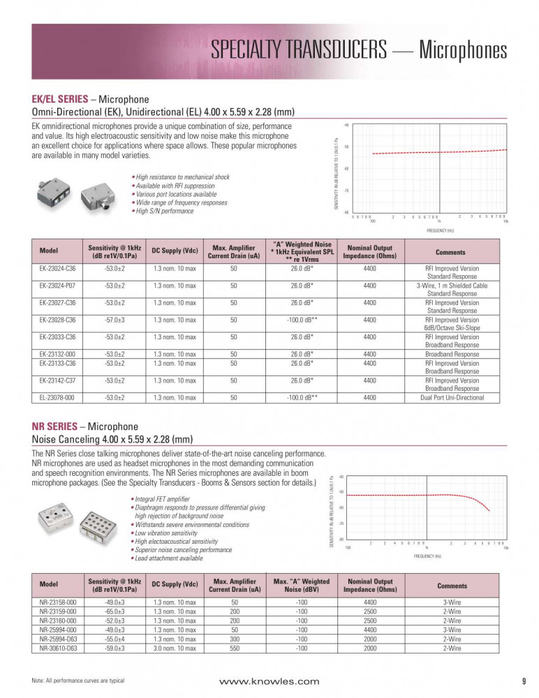 Knowles acoustic interface guide page 9