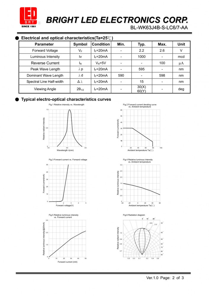 BL-WK63J4B-S datasheet page 2