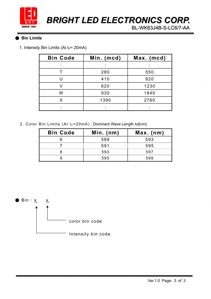 BL-WK63J4B-S datasheet page 3