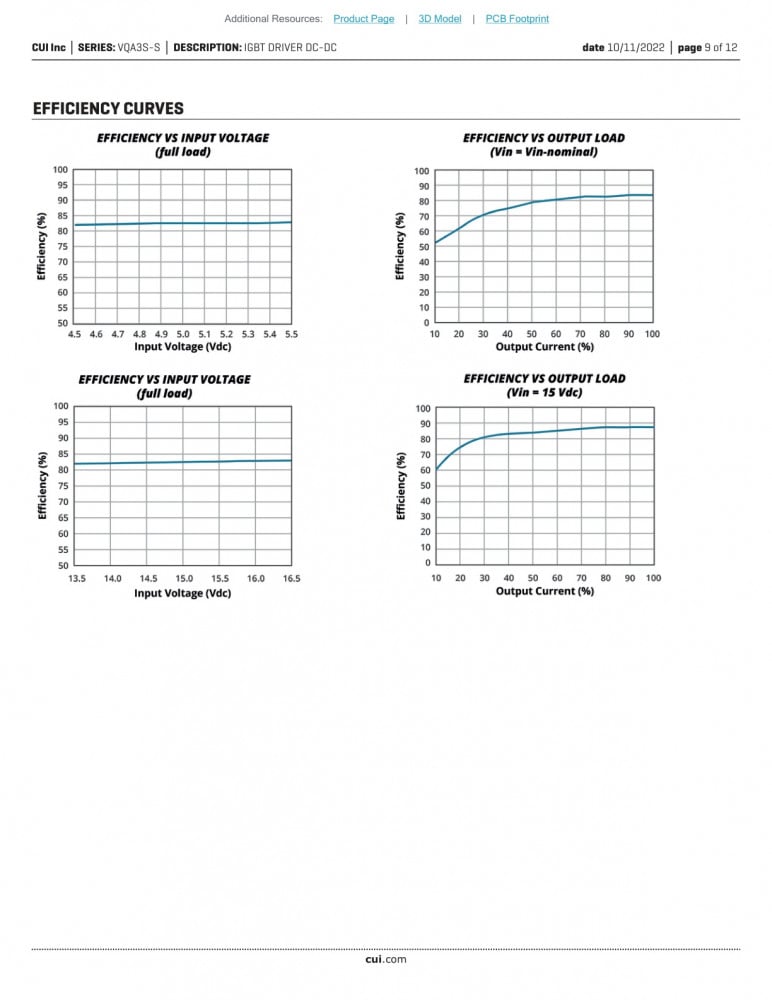 CUI VQA3S-S datasheet page 9