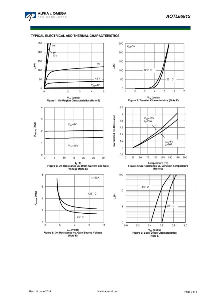 AOTL66912 datasheet page 3