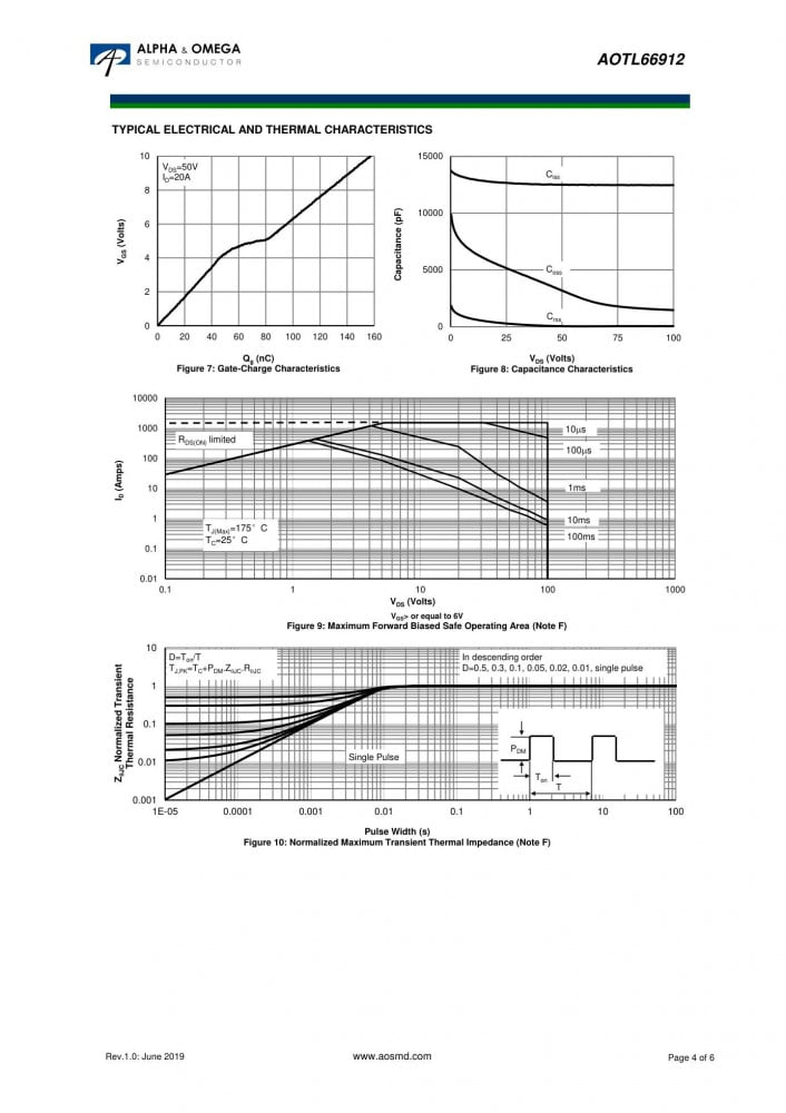 AOTL66912 datasheet page 4