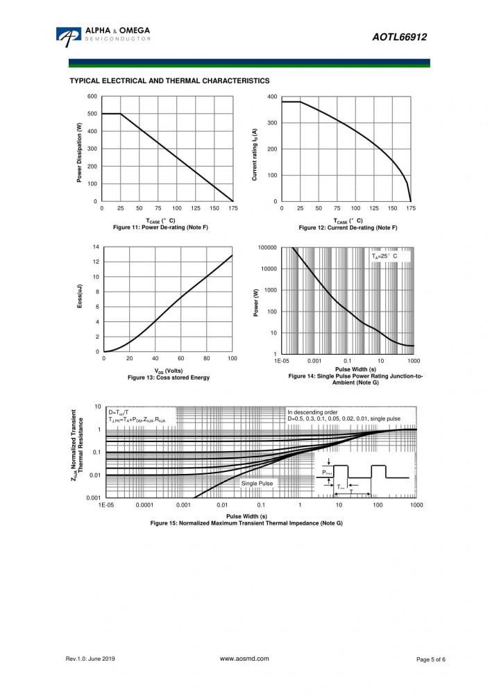 AOTL66912 datasheet page 5