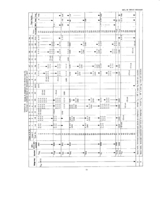 Rochester Electronics 5410/BCA for sale
