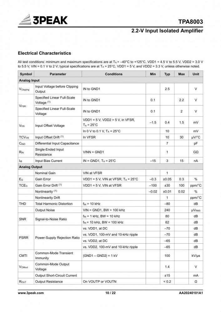 TPA8003-SOAR datasheet page 10