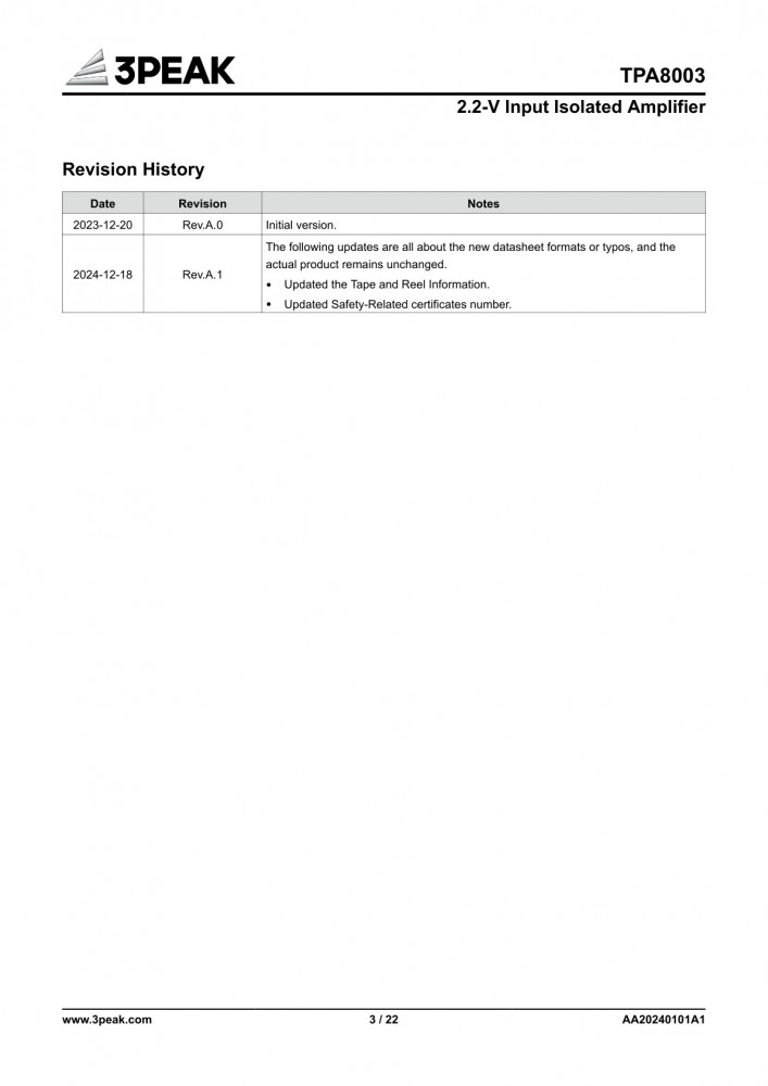 TPA8003-SOAR datasheet page 3