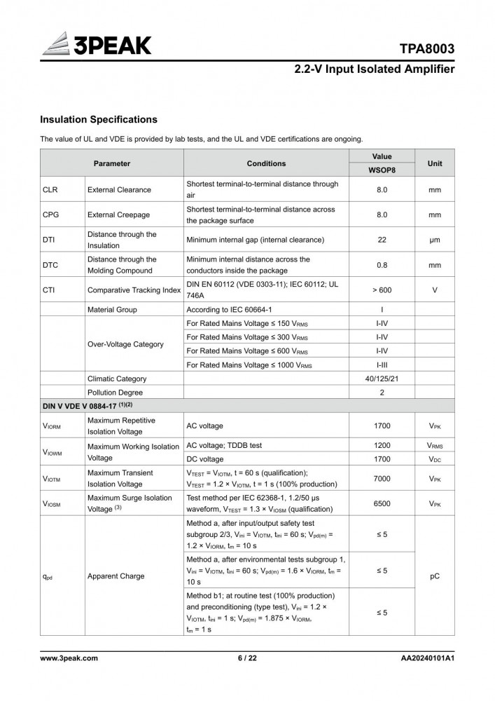 TPA8003-SOAR datasheet page 6