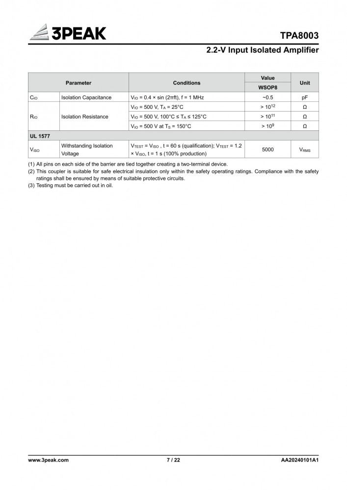 TPA8003-SOAR datasheet page 7