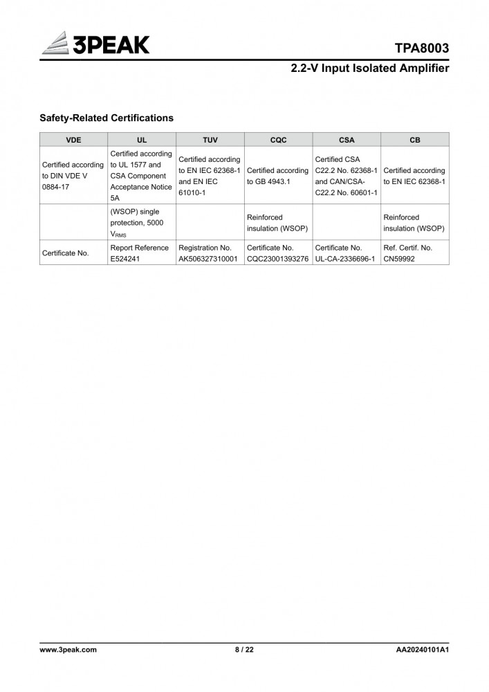 TPA8003-SOAR datasheet page 8