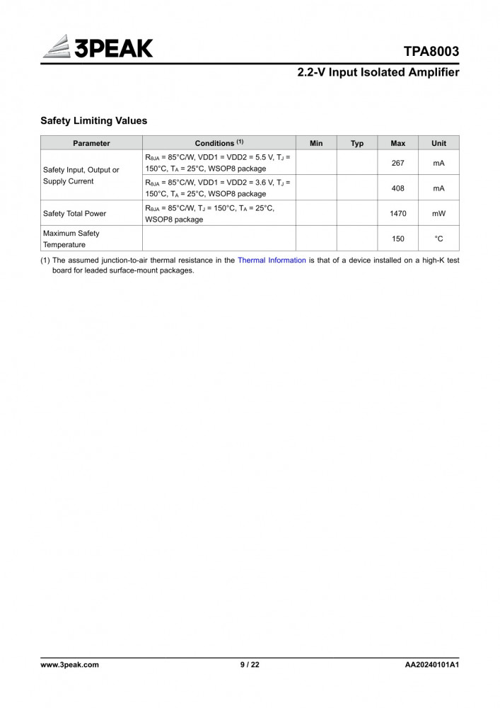 TPA8003-SOAR datasheet page 9