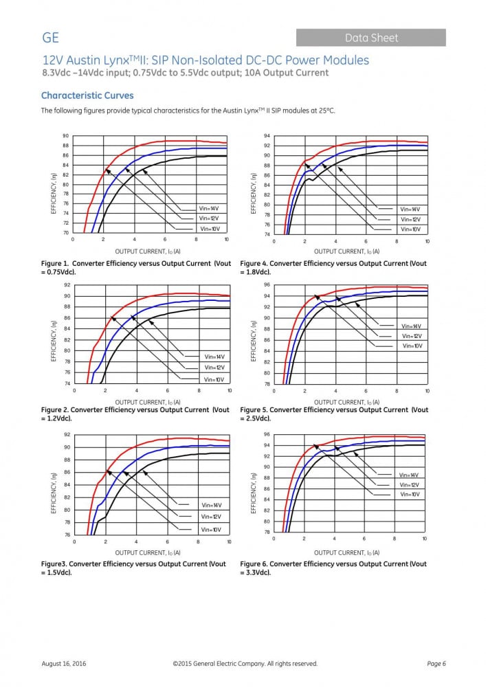 ATA010A0X43 datasheet page 6
