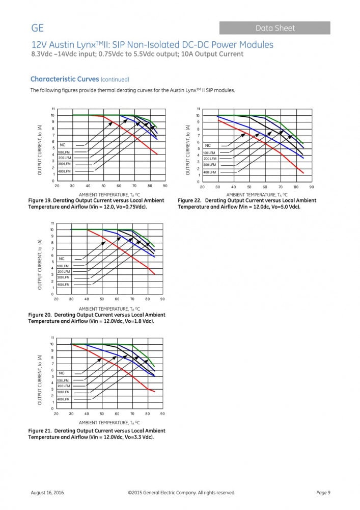 ATA010A0X43 datasheet page 9