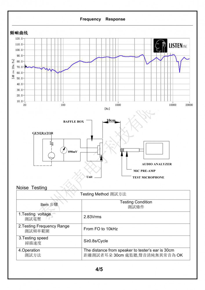 FS36NS0420-H5.9 specification page 5
