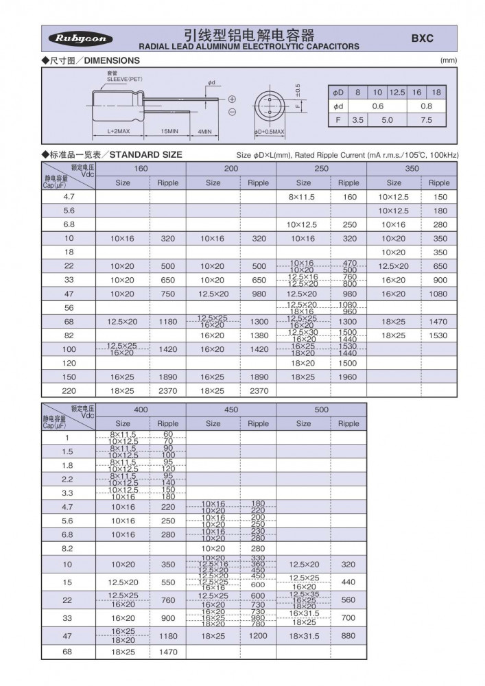 Rubycon BXC series standard size table