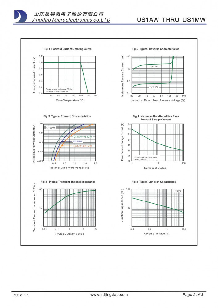 US1BW datasheet page 2
