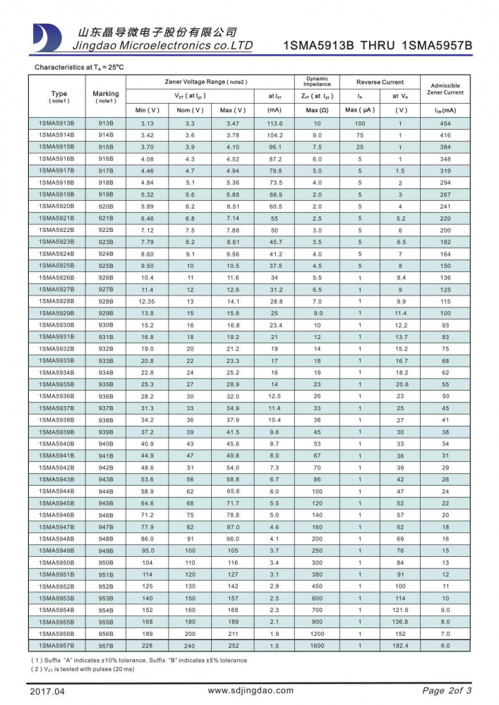 1SMA5929B datasheet page 2
