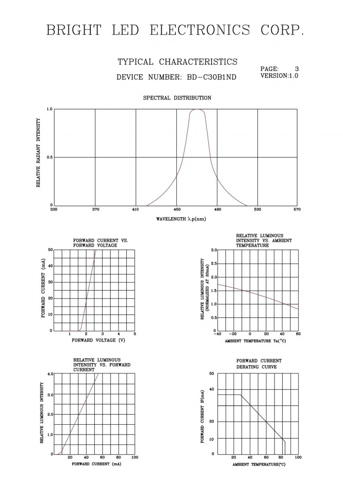 BD-C30B1ND typical characteristics