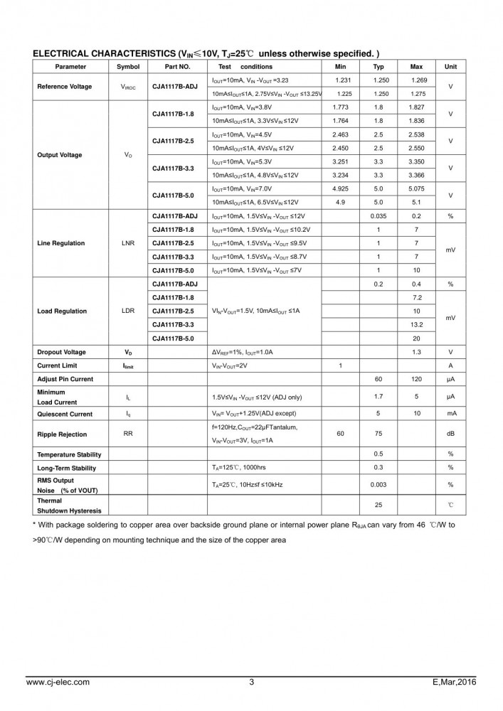 CJA1117B-3.3 datasheet page 3