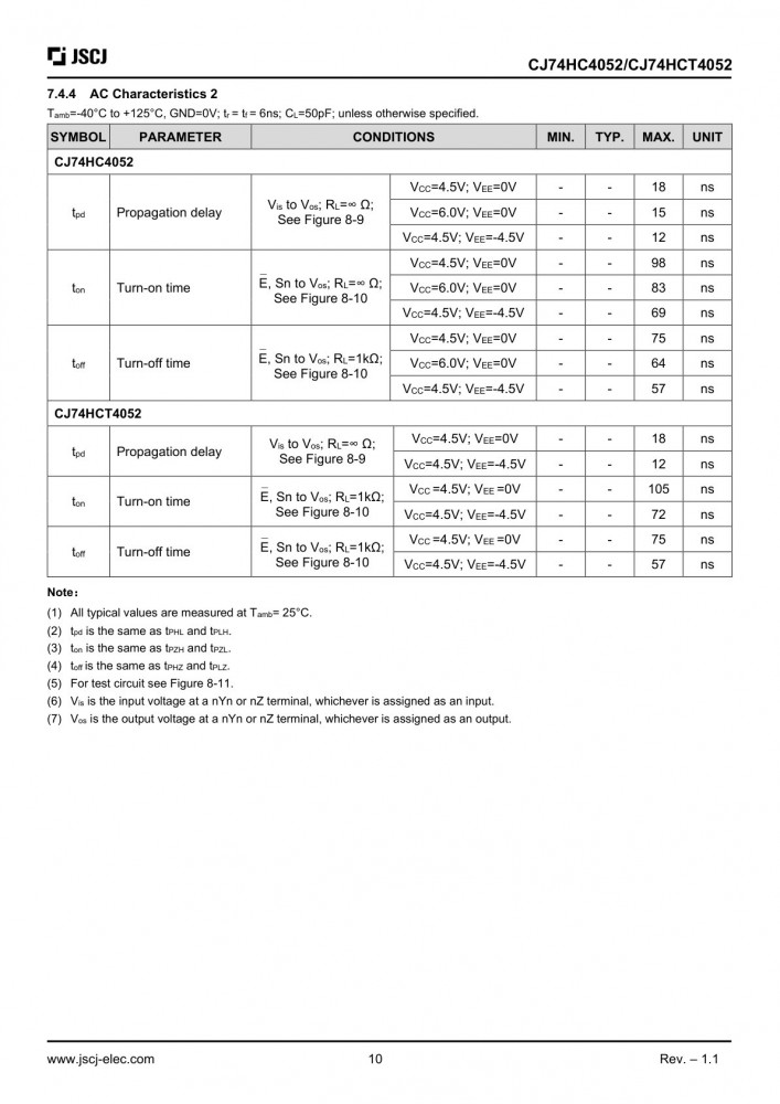 CJ74HC4052BEN datasheet page 10