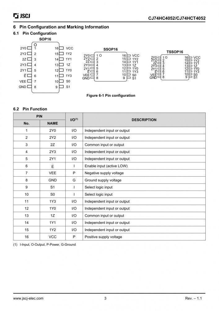 CJ74HC4052BEN datasheet page 3