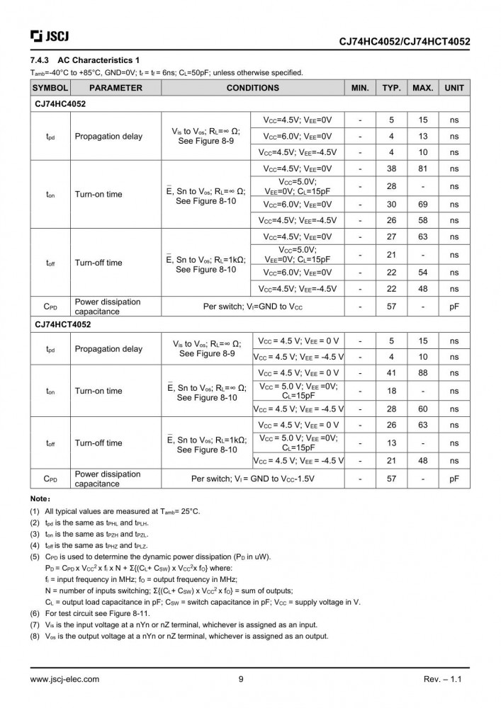 CJ74HC4052BEN datasheet page 9