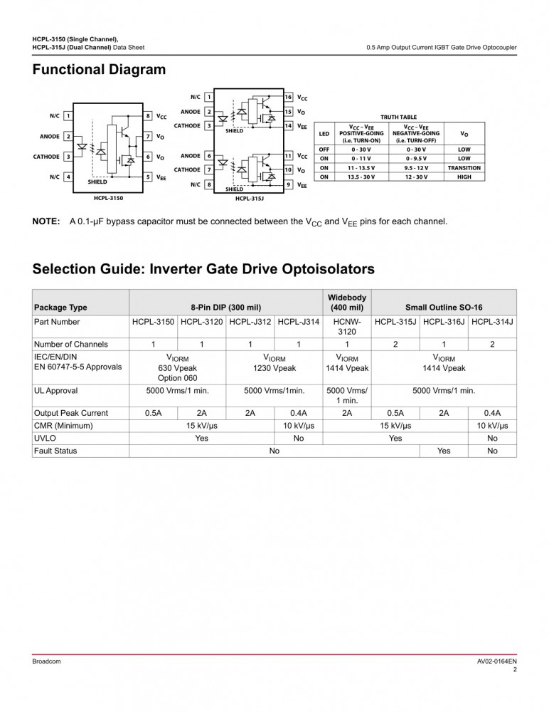 HCPL-3150 datasheet page 2