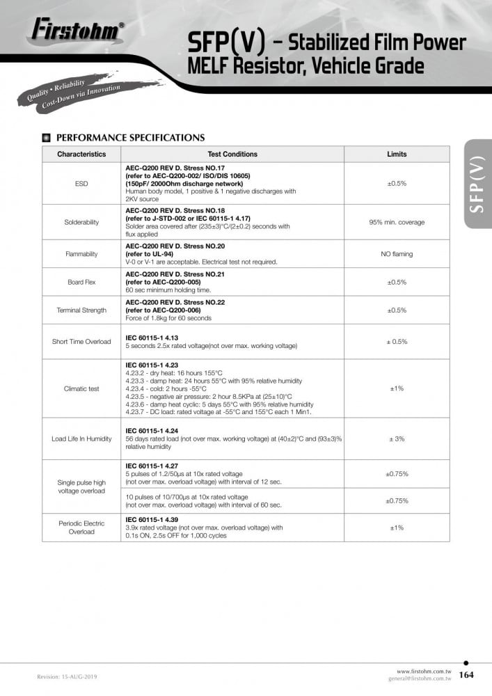 Firstohm SFP(V) datasheet page 4
