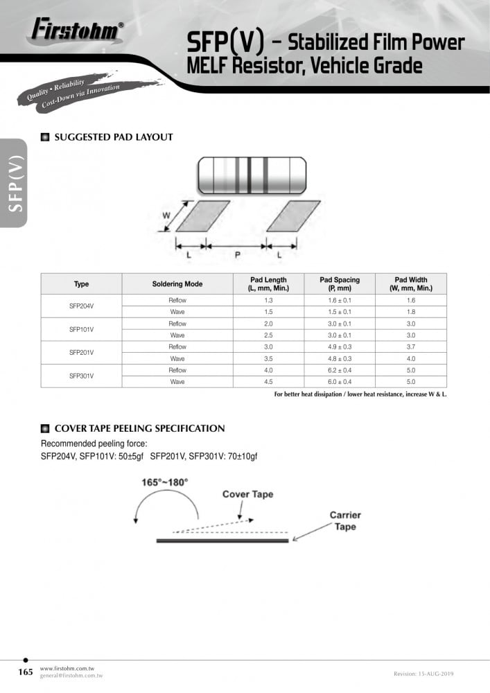 Firstohm SFP(V) datasheet page 5