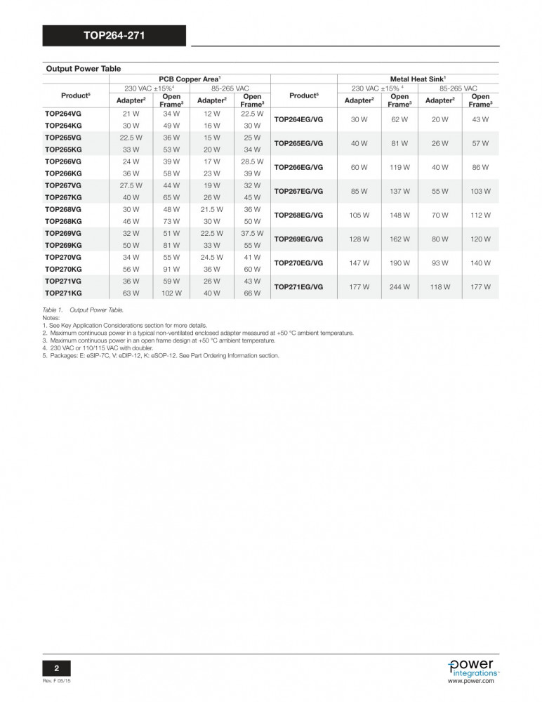TOP265EG technical document page 2