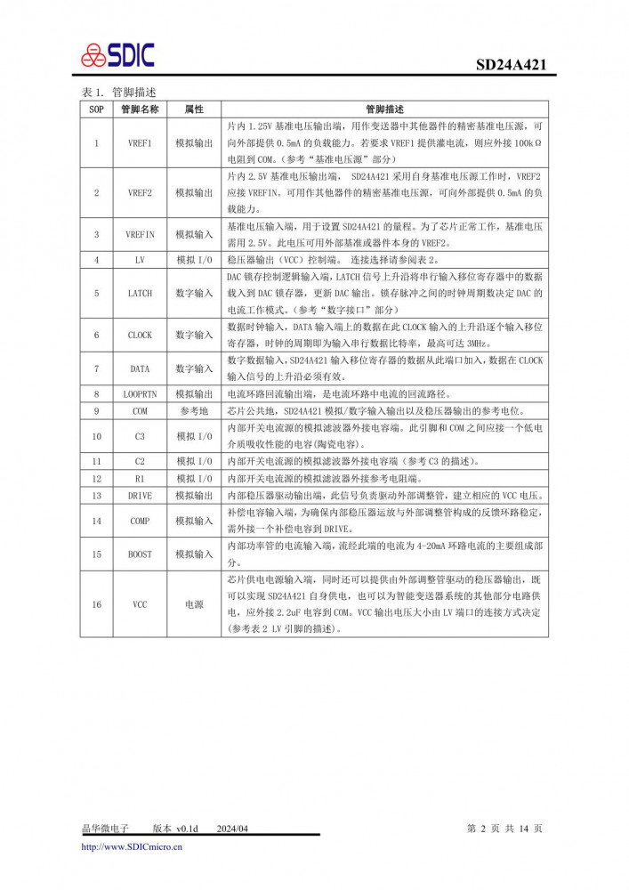 SD24A421-CET datasheet page 2
