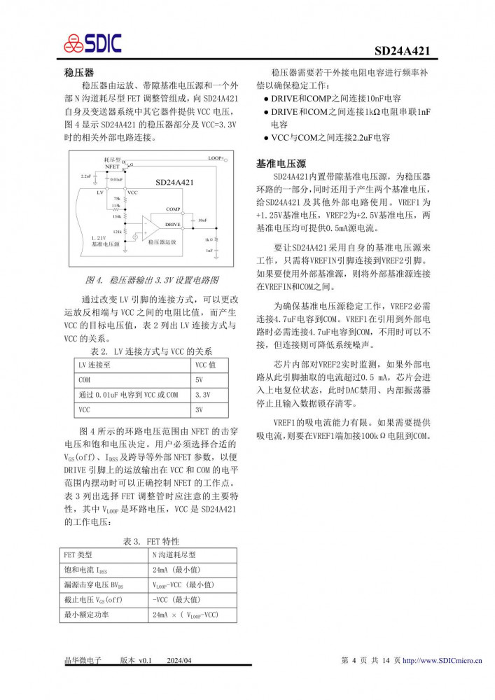 SD24A421-CET datasheet page 4