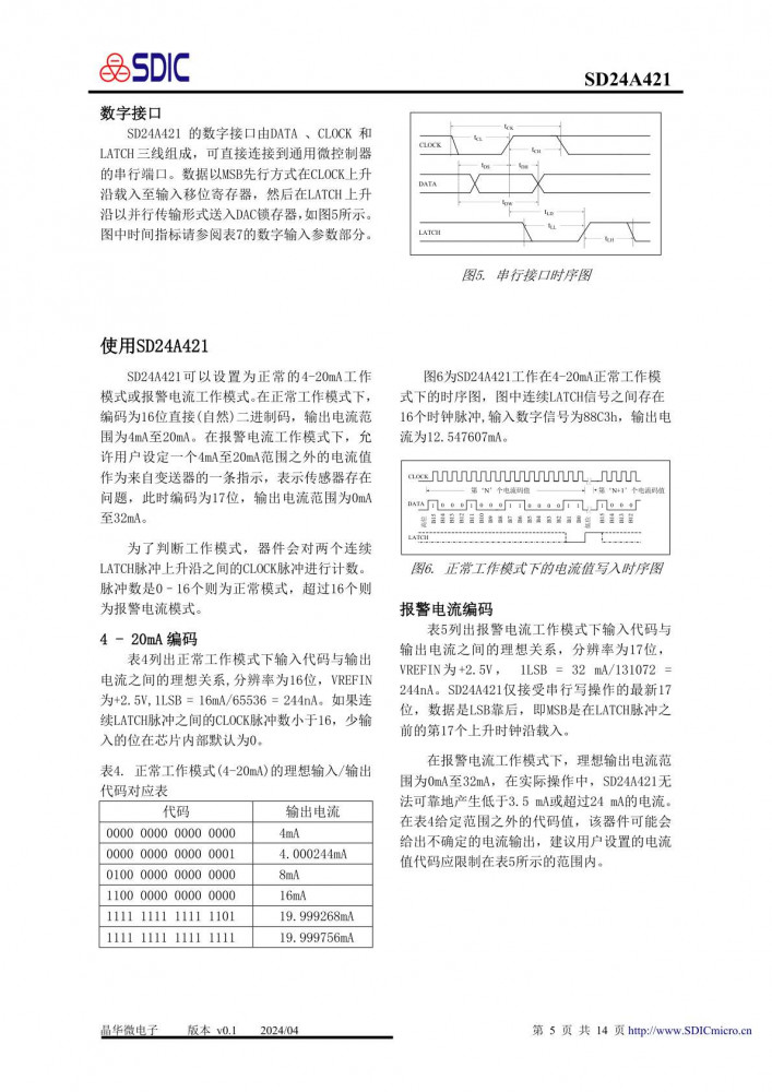 SD24A421-CET datasheet page 5