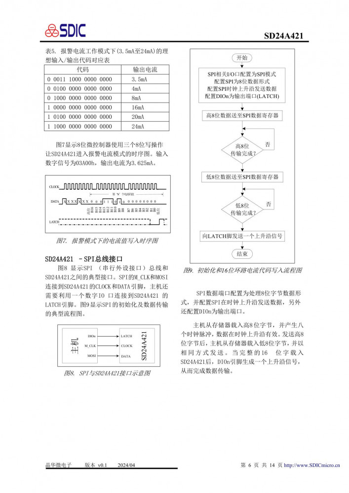 SD24A421-CET datasheet page 6
