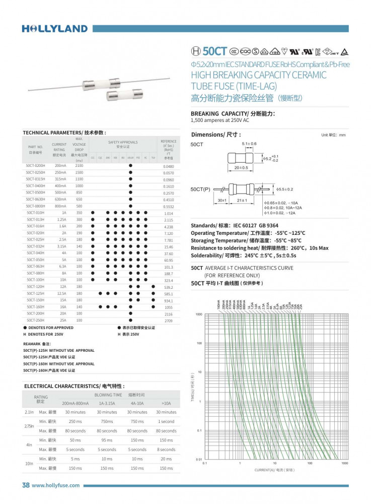 HOLLY 50CT series technical specification page