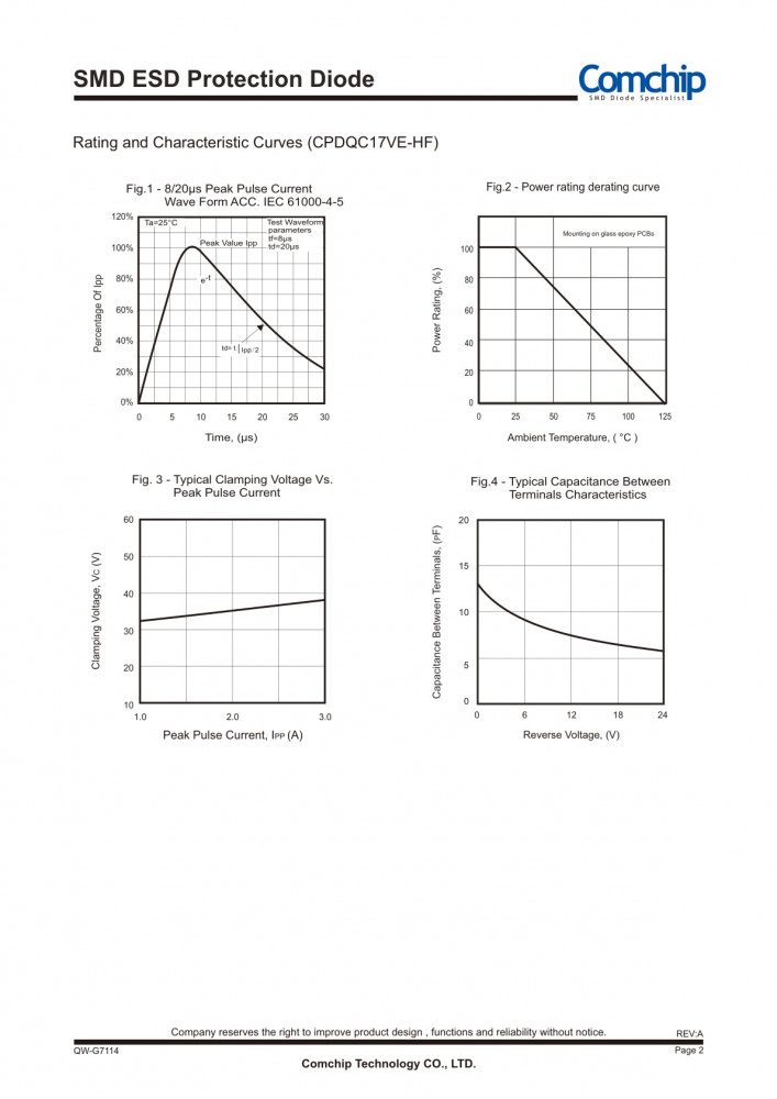 CPDQC17VE-HF datasheet page 2