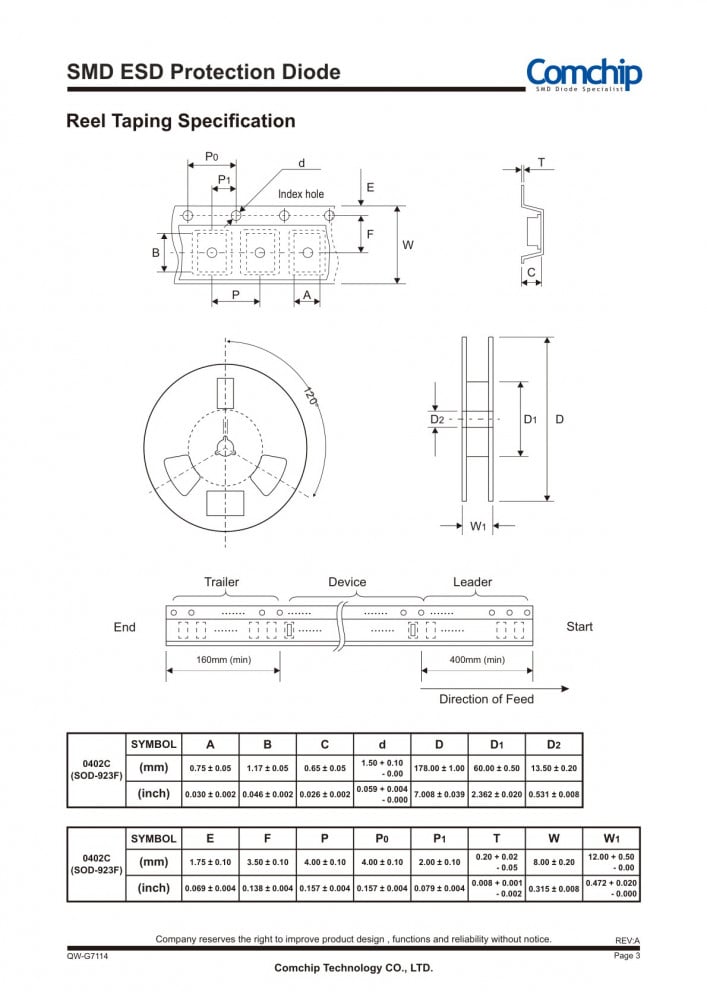 CPDQC17VE-HF datasheet page 3
