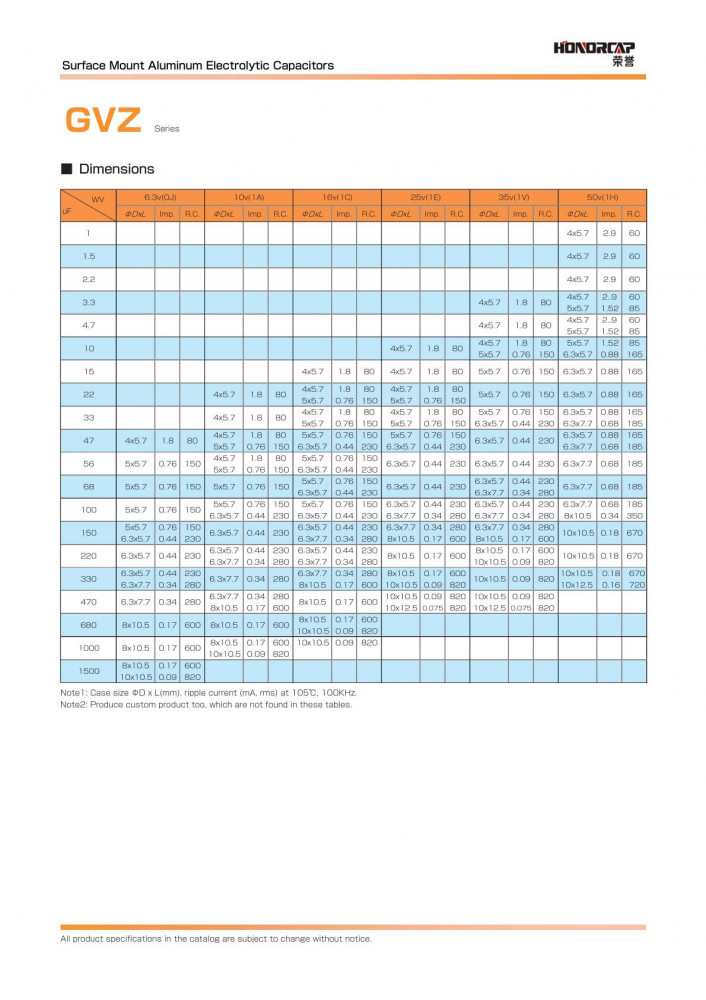 Honor Elec GVZ datasheet page 2