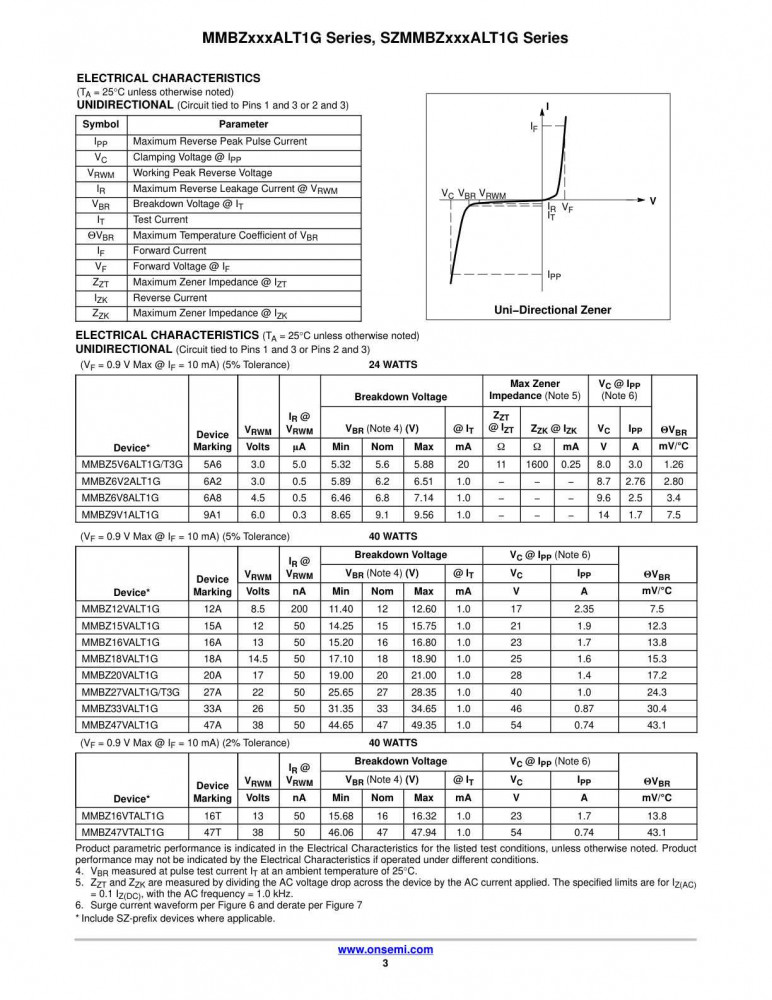 MMBZ27VALT3G datasheet page 4