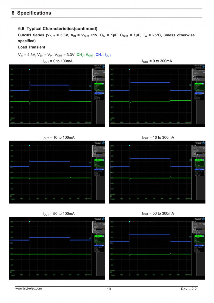 CJ6101 datasheet page 10