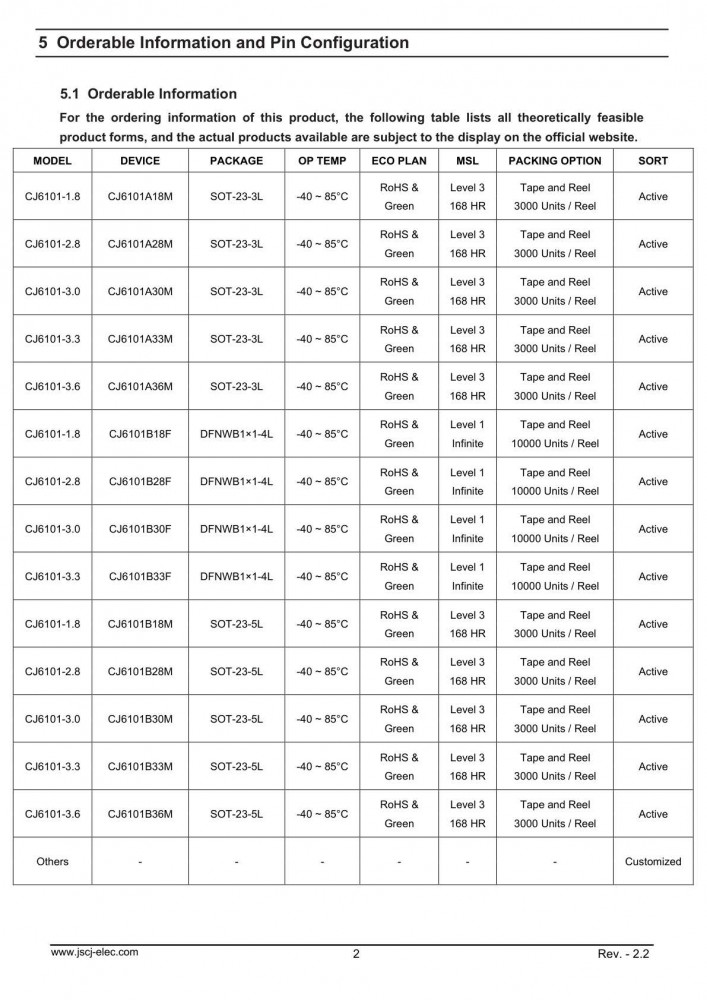 CJ6101 datasheet page 2