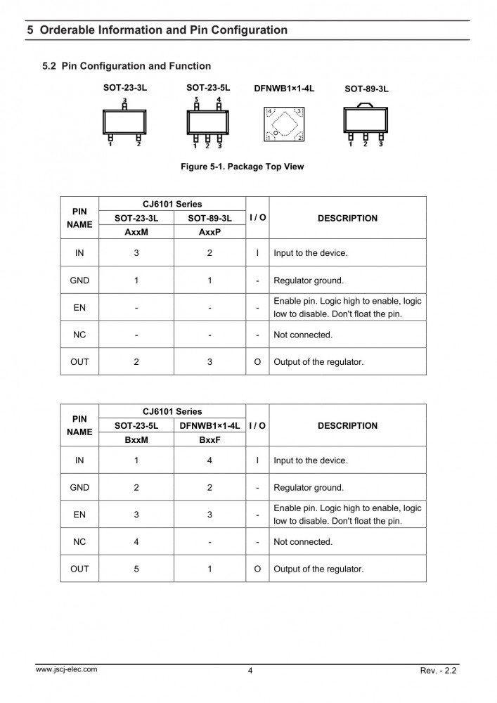 CJ6101 datasheet page 4