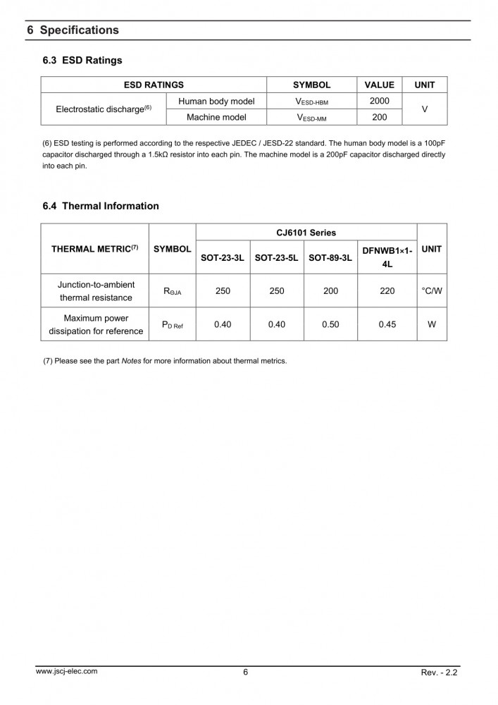 CJ6101 datasheet page 6